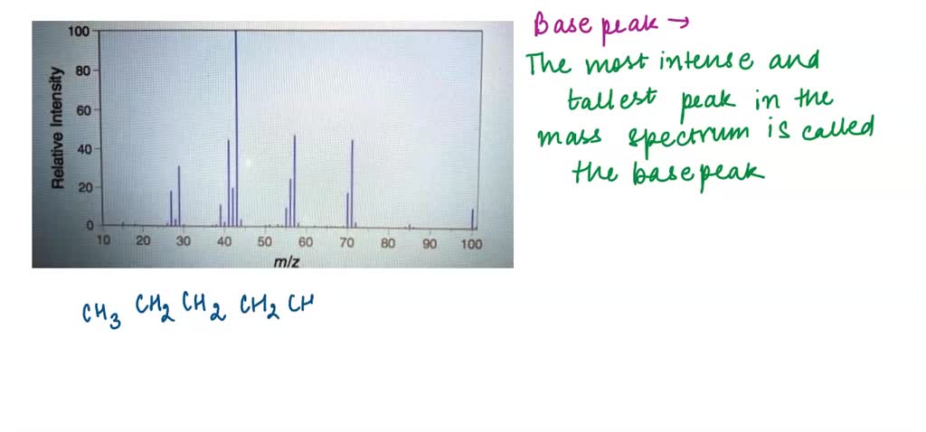 SOLVED: 5. (1) Try " to determine the ions in the negative SIMS ...