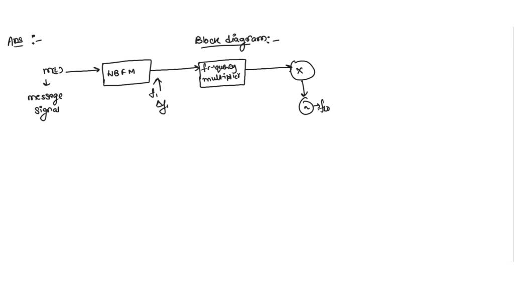 SOLVED: Problem 4: Design (the Block Diagram Of) An, 42% OFF SOLVED: Problem 4: Design (the Block Diagram Of) An, 42% OFF