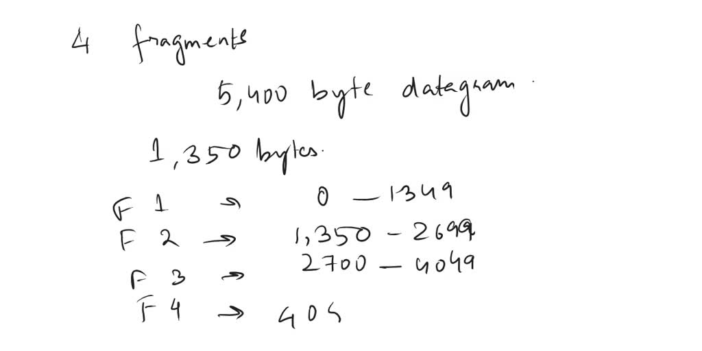 Given A Router Is Sent An Ip Packet Containing 1500 Data Bytes The Router Now Needs To Forward