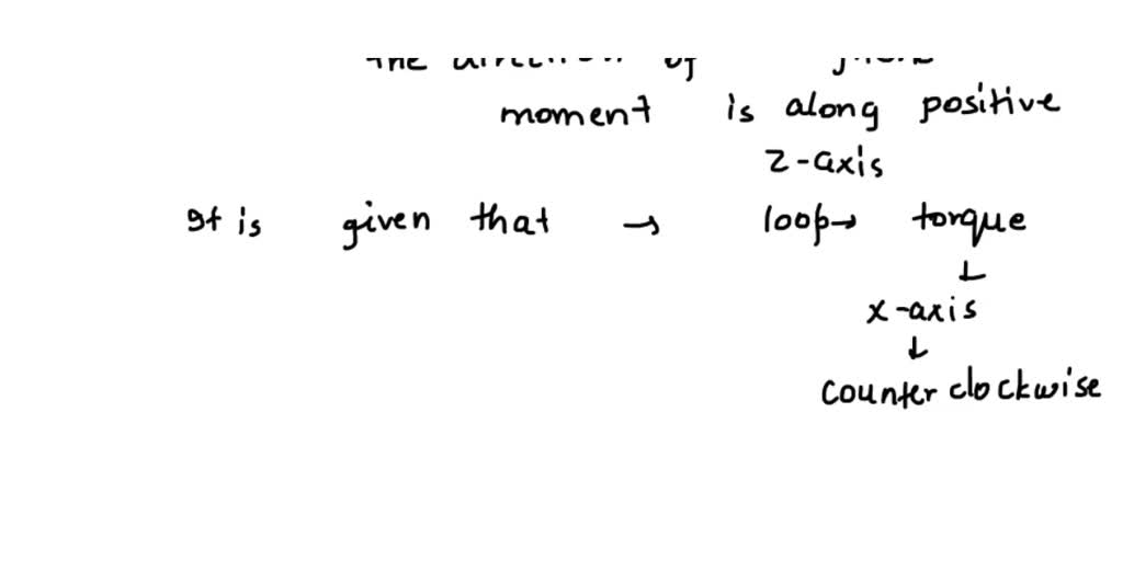Solved Current Loop Lies In The Xy Plane Of An Xyz Coordinate System