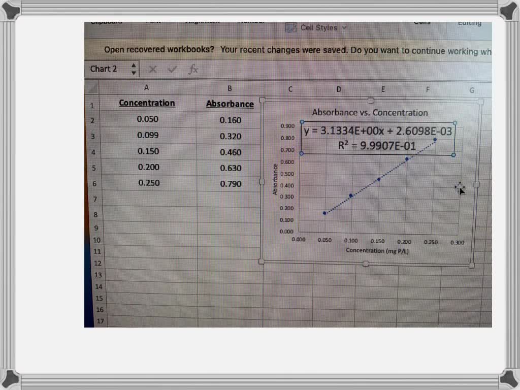 Solved Measurements Of Concentrations And Absorbance Using Data From The Table Below Draw A