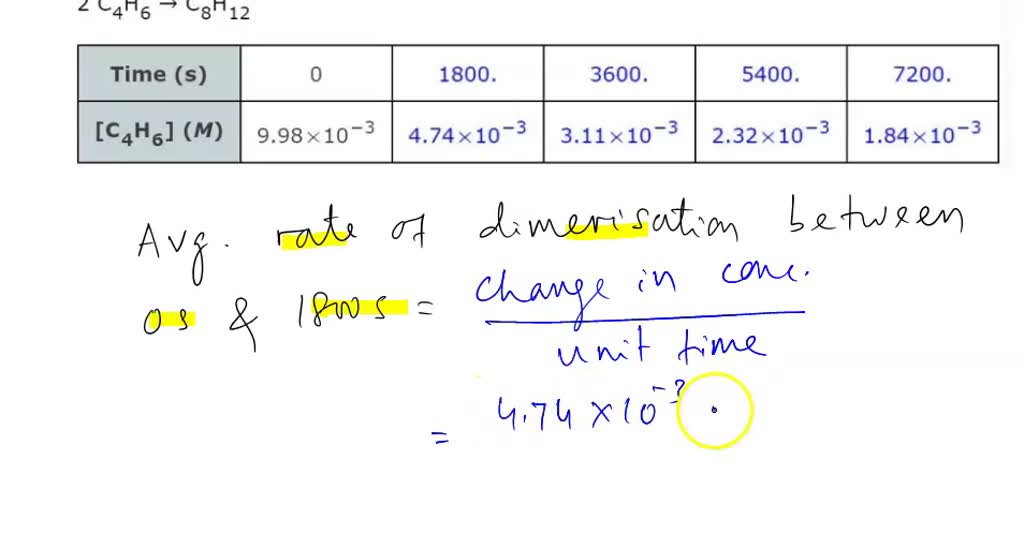 A study of the rate of dimerization of C4H6 gave the data shown in the ...