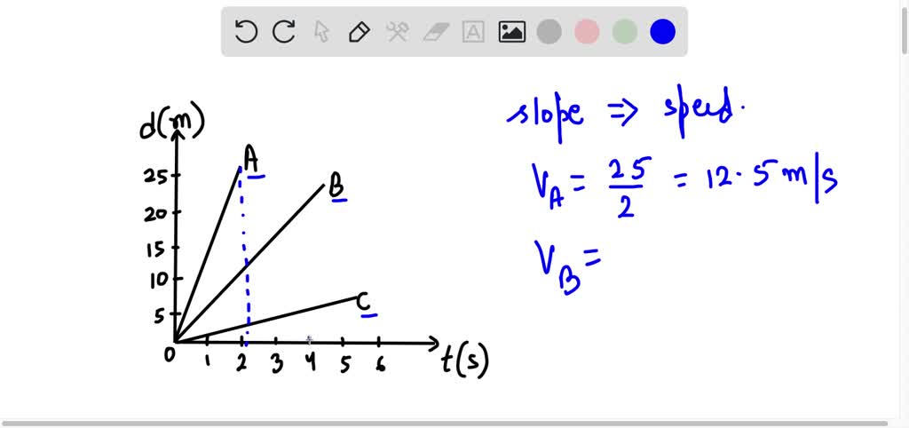 SOLVED: 'Figure shows distance time graph of three objects A ,B and C a) which object is moving ...
