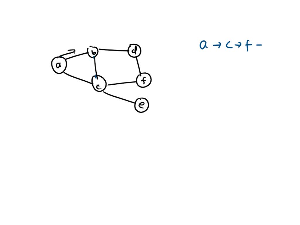 Solved Discrete Mathematics What Is The Sequence Of Nodes Visited For The Following Tree For A