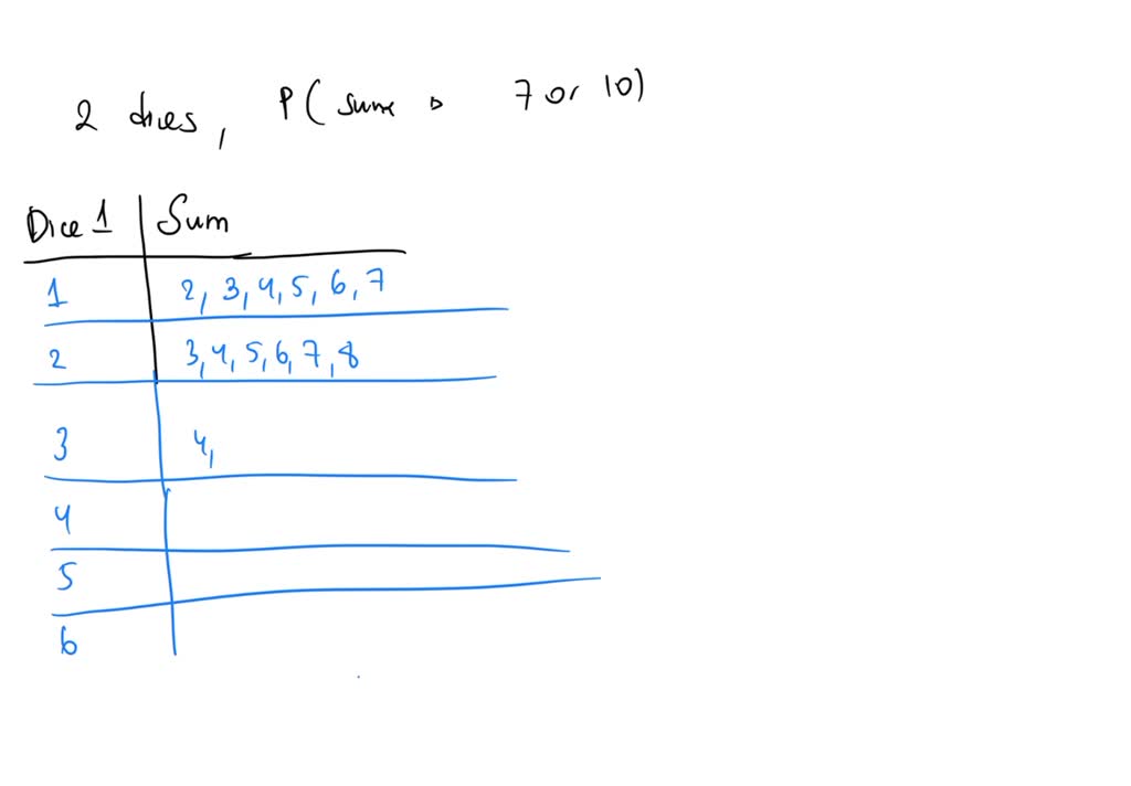 SOLVED: determine whether the following individual events are overlapping or non-overlapping ...