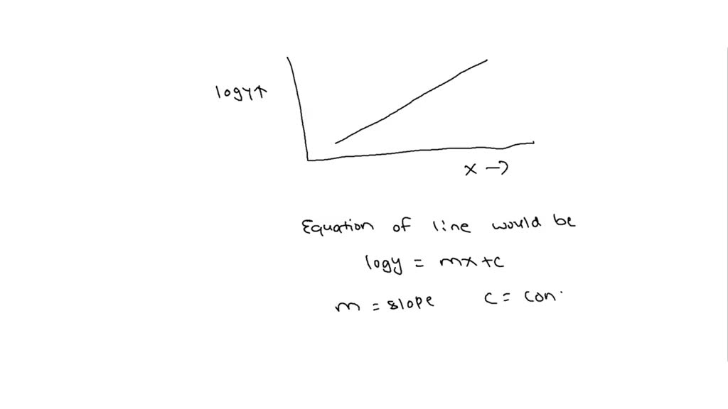SOLVED: What do you mean by linear scale and logarithmic scale? When to ...