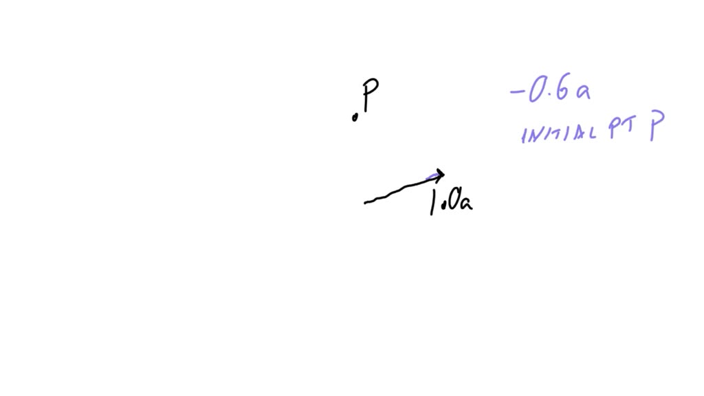 Solved Given The Vector Shown Below Construct The Vector 0 6 Having Initial Point P Use The