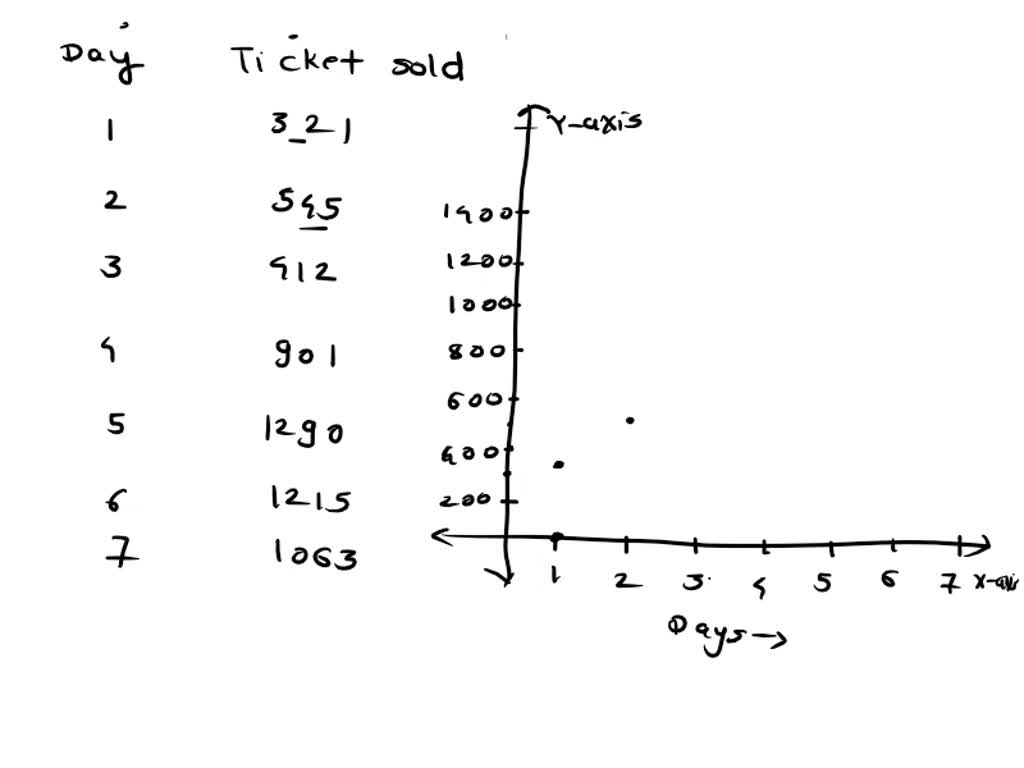 Write Html And Use Bootstrap To Arrange Elements As Shown In The Following Figure When Displayed 1045