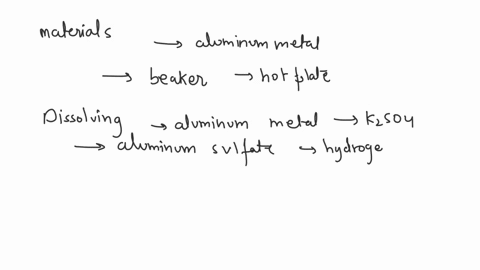 When did people first use alum how did they obtain it what...