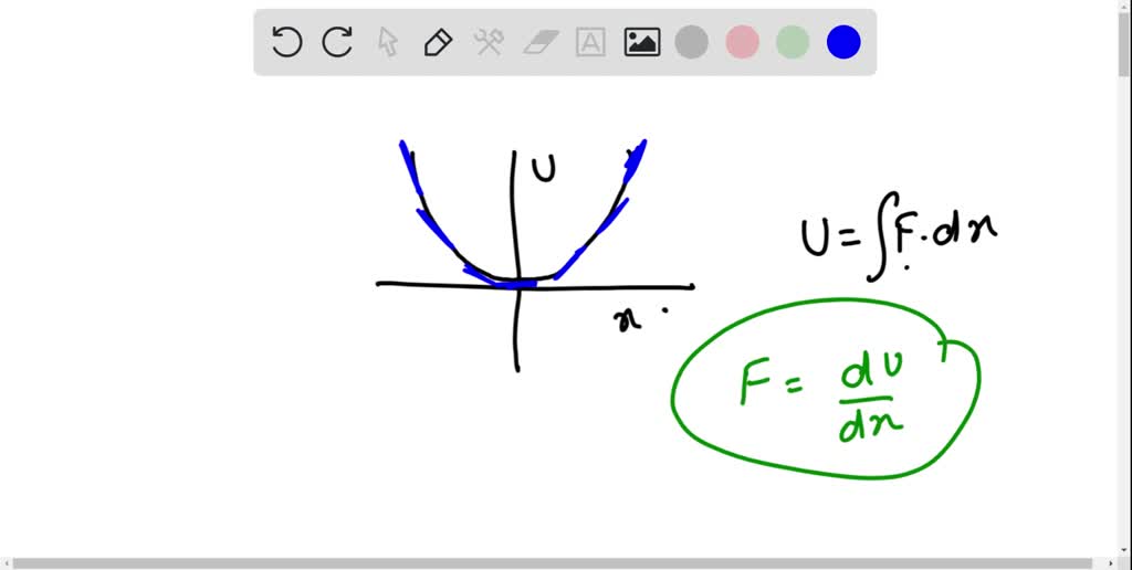 The graph above shows potential energy U versus position X for an object: Which of the following ...