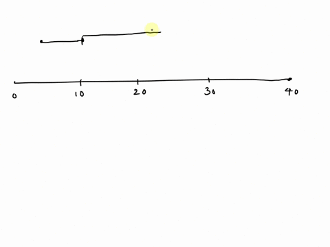 First Period Third Period Fourth...