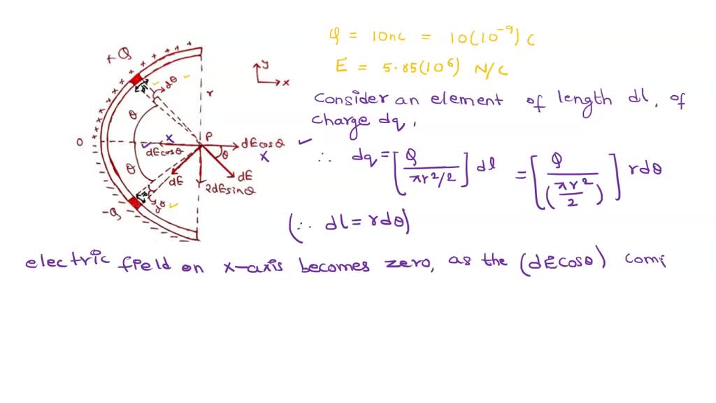 SOLVED: A thin glass rod is bent into a semicircle of radius R. A charge + Q is uniformly ...