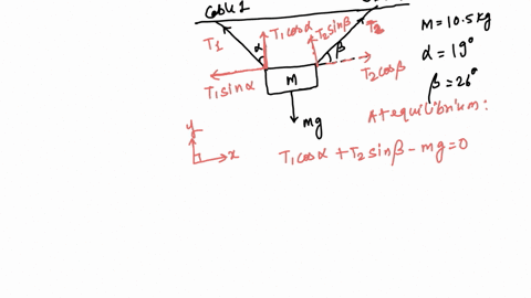 a block having a mass of m 105 kg is suspended via two cables as shown in the figure the angles ...