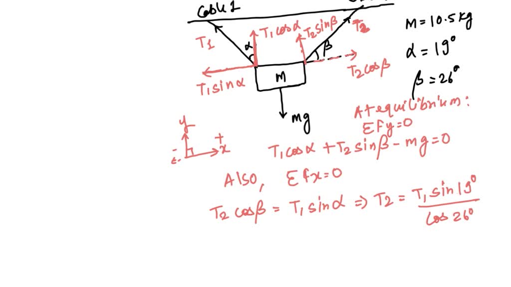 SOLVED: A block having a mass of m = 10.5 kg is suspended via two ... SOLVED: A block having a mass of m = 10.5 kg is suspended via two ...