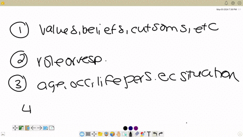 The personal outcome measures in consumer directed...