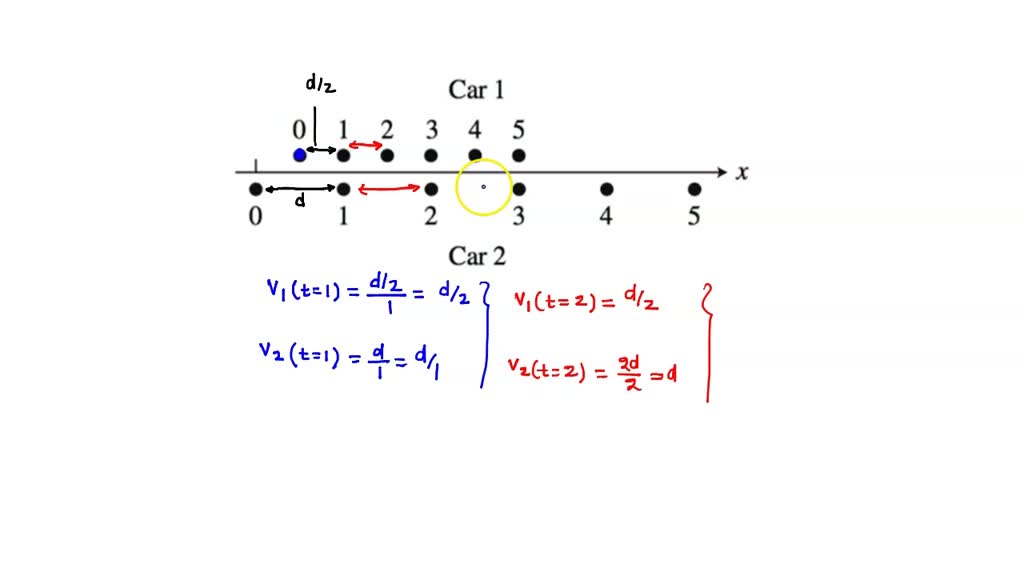 SOLVED: A diagram representing the motion of two cars is shown below ...