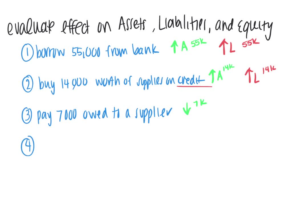 SOLVED: Evaluate each of the following transactions in terms of their ...