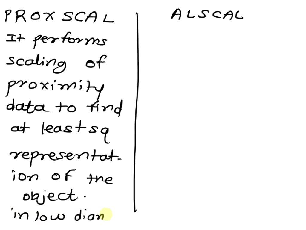 Solved Difference Between Multidimensional Scaling Proxscal And Multidimensional Scaling
