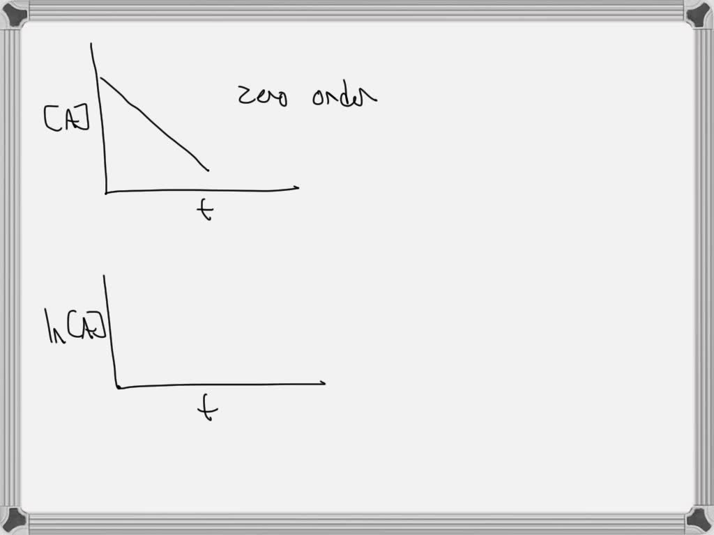 SOLVED: A student monitors the progress of a reaction via colorimetry ...