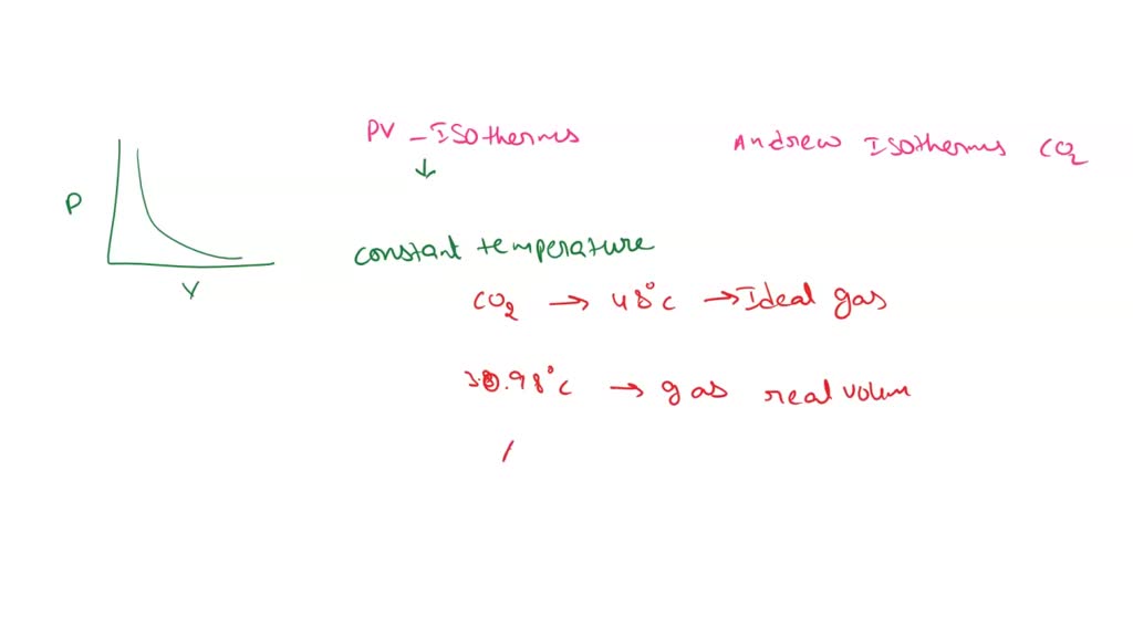 SOLVED: explain PV isotherms of real gases and Andrew isotherm of co2