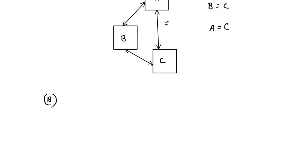SOLVED: ne Conde the folowing statement Aeody Aand body B are in state ... SOLVED: ne Conde the folowing statement Aeody Aand body B are in state ...