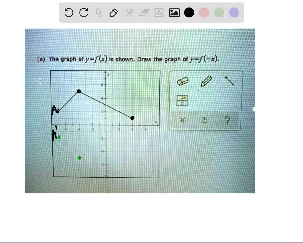SOLVED: The figure below shows the graph ofy=fx) (a) Graph y = - f(x) (b) Graph y=f(-x) (c ...