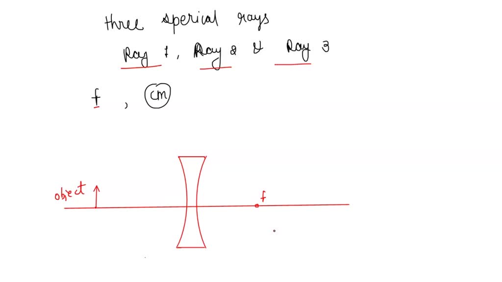 SOLVED: 'Locate the image by drawing the other two principa rays The ...