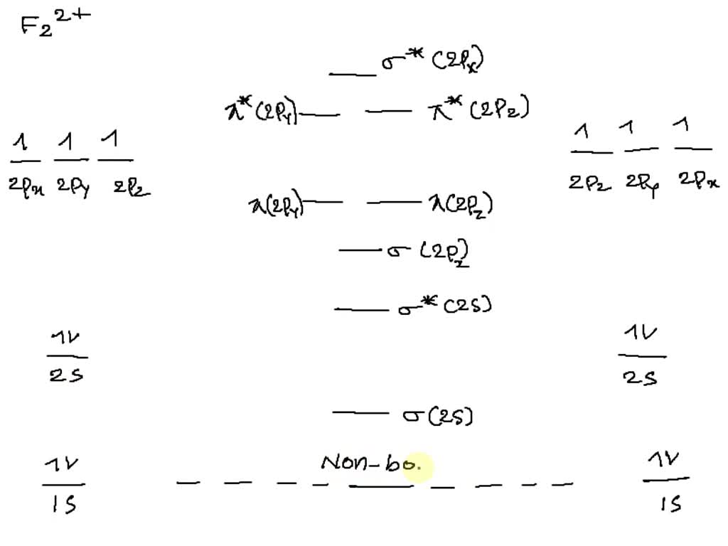 SOLVED: 2 + Draw the molecular orbital (MO) electron diagram for the F2 ...