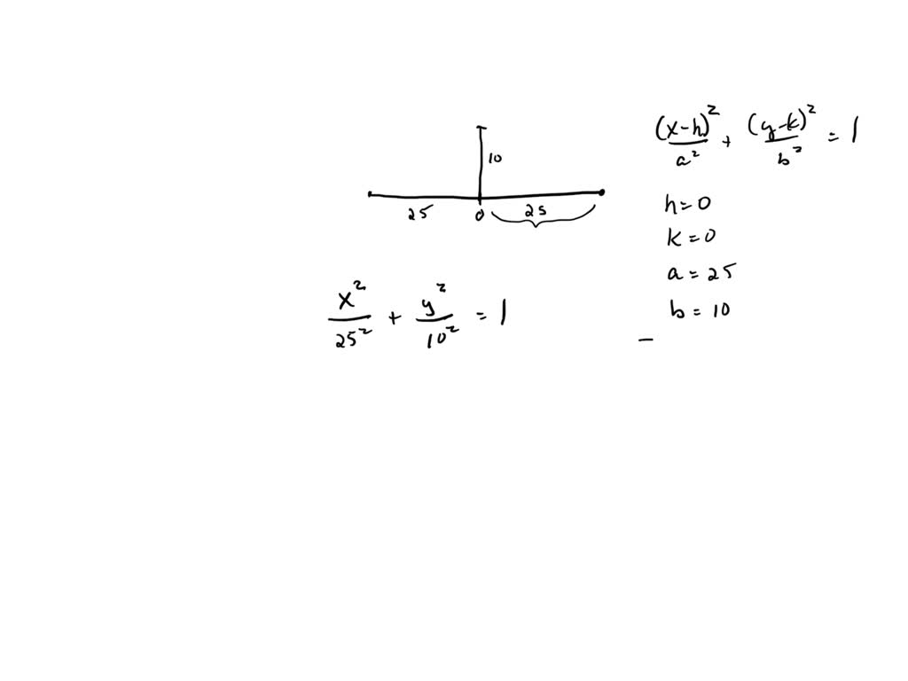 SOLVED: A semi-elliptical arch over a tunnel for a one-way road through ...