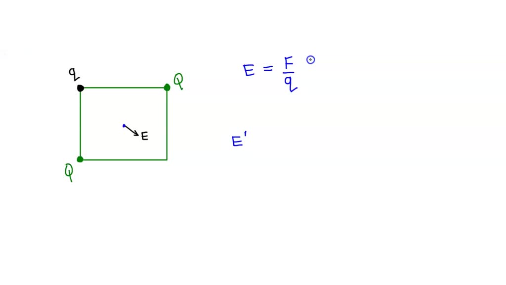 SOLVED: Imagine a single charge q placed at one corner of a square ...