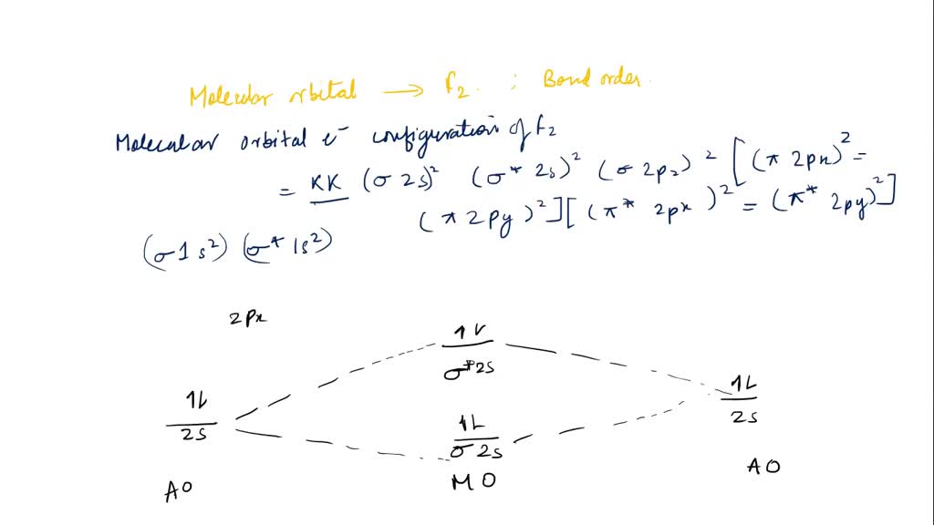 SOLVED: Fill electrons into the MOs in the diagram for the homonuclear ...