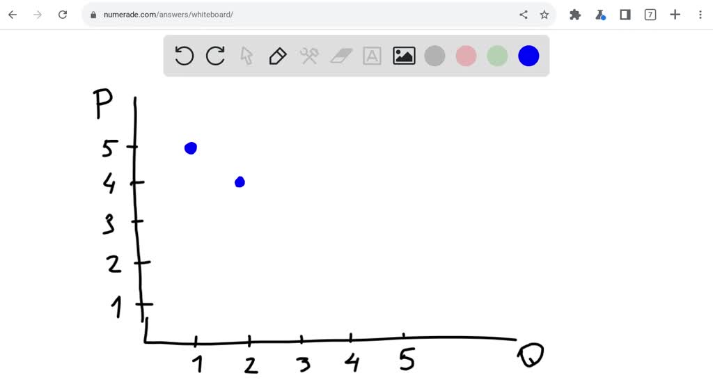 SOLVED: The data below represents a demand schedule: Product Price Quantity Demanded a. In the ...