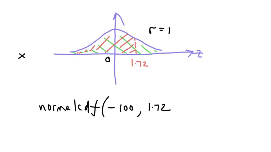 SOLVED: a. Find the area to the right of 1.72 under the standard normal ...