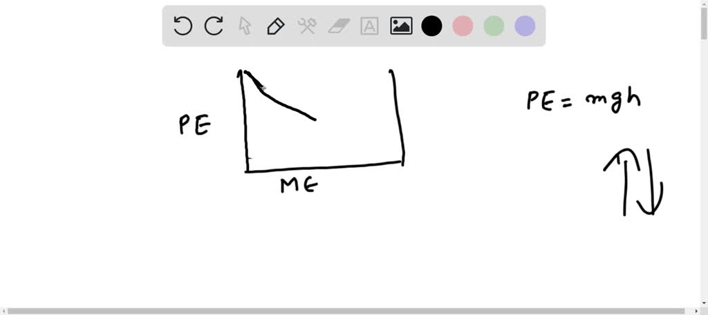 SOLVED: A swimmer jumps from a diving board into a pool. What would a ...