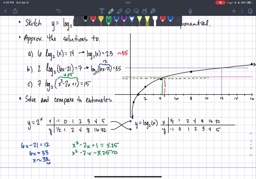 SOLVED: Sketch a graph representing the function y = log2(x), constructing its graph as the ...