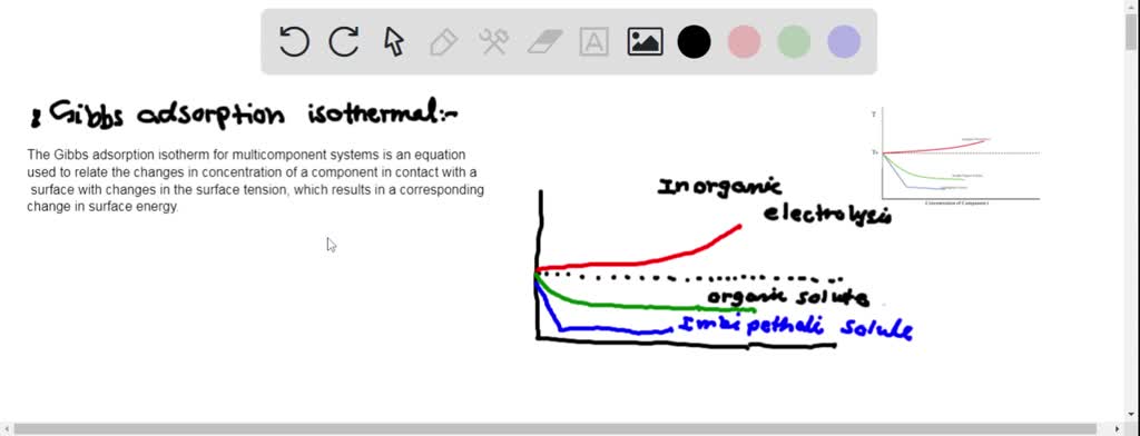 SOLVED: Explain Gibbs Adsorption Isotherm by Capillary Rise method?