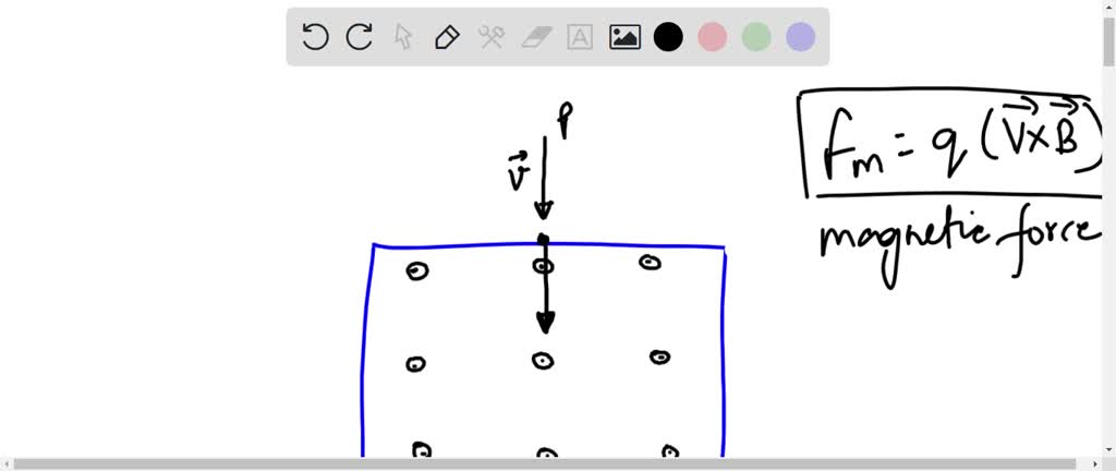 SOLVED: A proton enters uniform magnetic field B pointing out of the ...