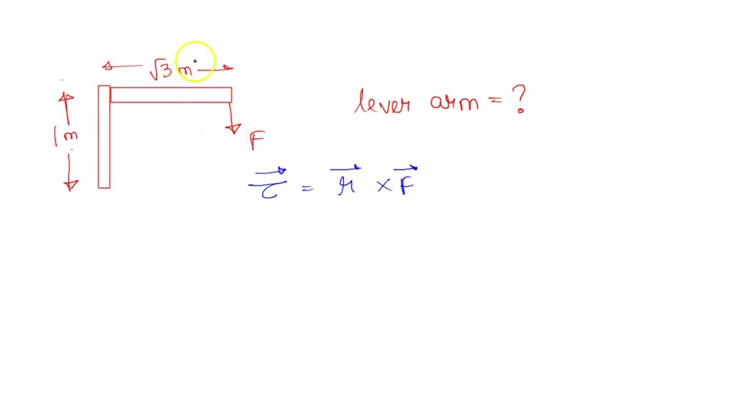 SOLVED: You try to rotate the L-shaped handle on a spigot (shown below ...