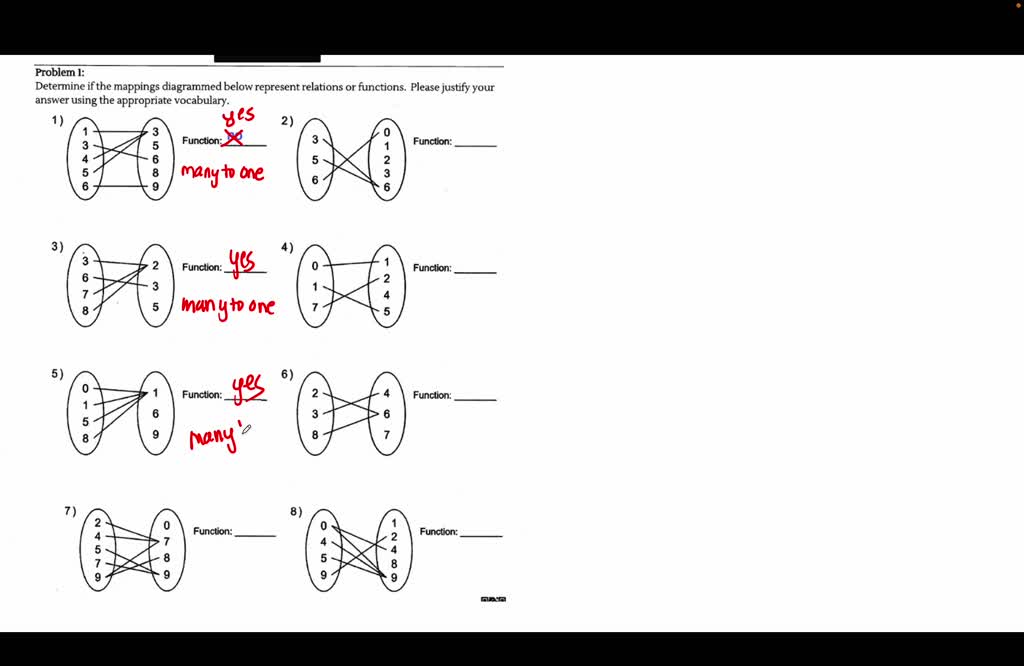 SOLVED: Problem 1: Determine if the mappings diagrammed below represent ...