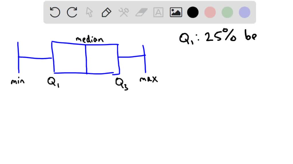 SOLVED: A high school has 44 players on the football team. The summary of the players' weights ...
