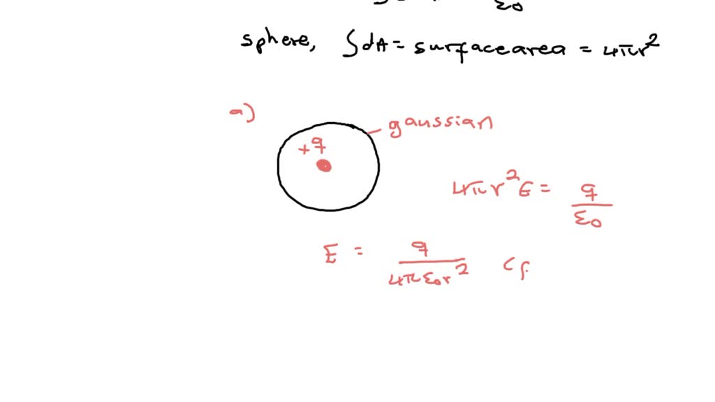 Solved A State And Prove Gausss Law Of Electrostatics Show That Electric Field Just Outside