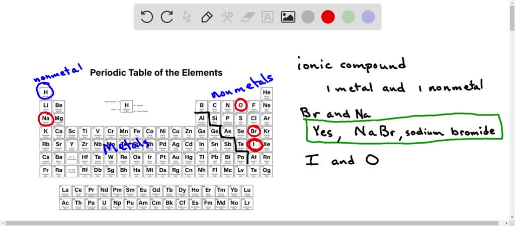SOLVED: Decide whether each pair of elements in the table below will form an ionic compound ...