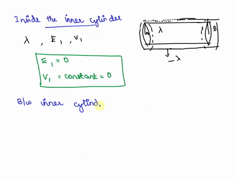 1. A long (Ignore the caps) metal cylinder with radius a is...