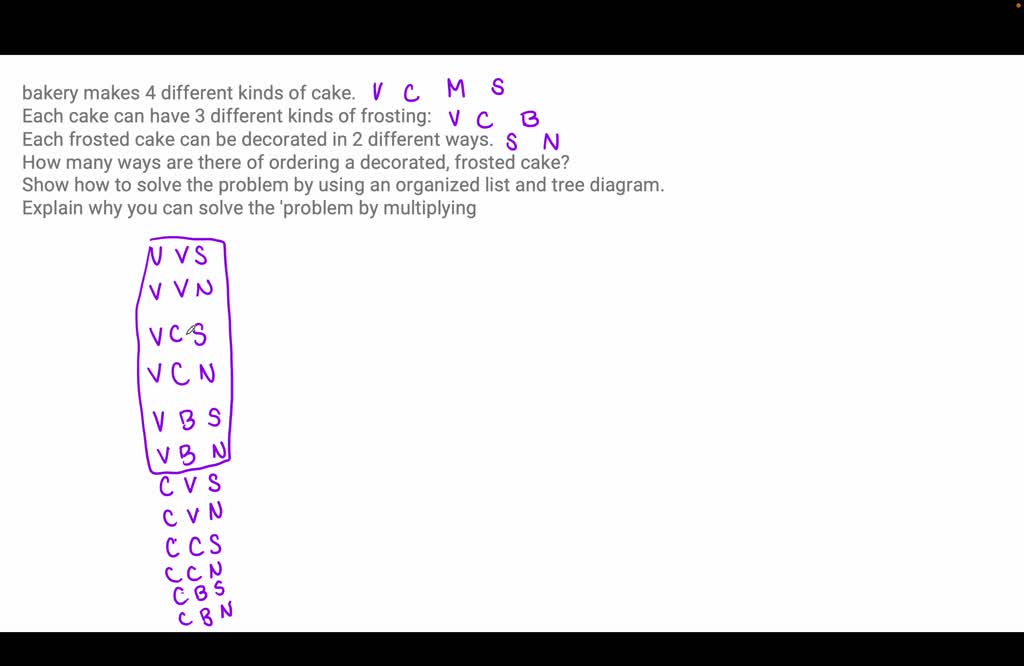 SOLVED: bakery makes 4 different kinds of cake. Each cake can have 3 ...