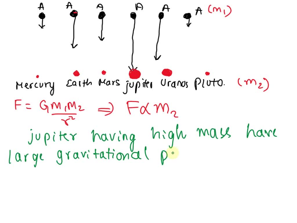 SOLVED: Base your answers to questions 1 and 2 on the diagram to the right. The diagram shows ...