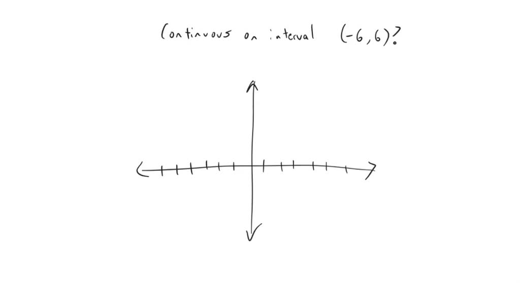 Solved Determine Whether The Function Is Continuous Over The Interval 6 6 Is The Function
