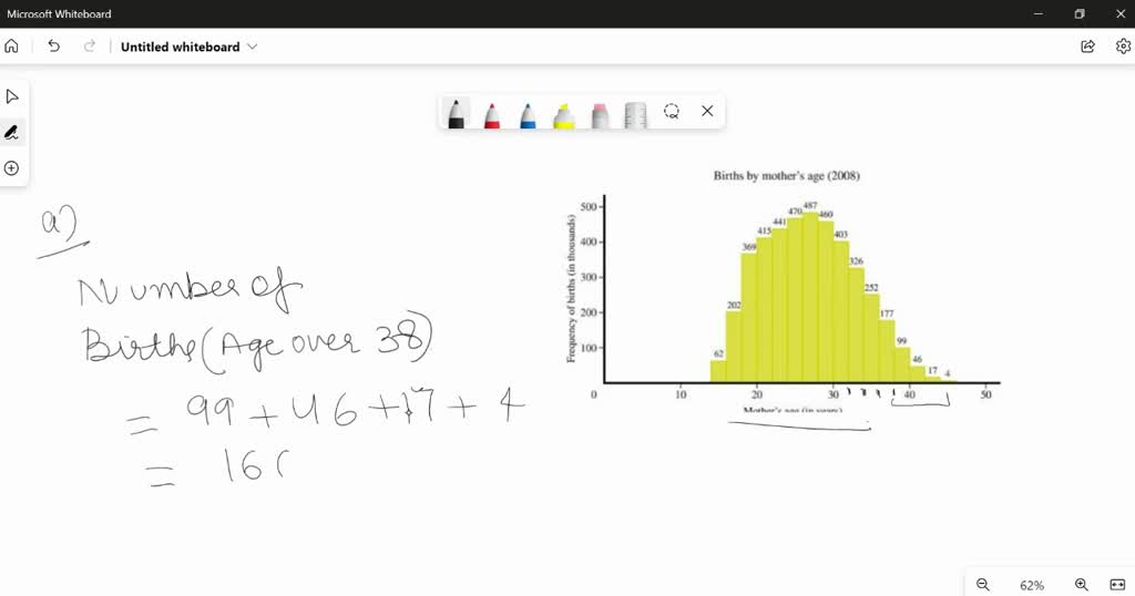 SOLVED: The histogram displays the number of 2008 births among U.S ...