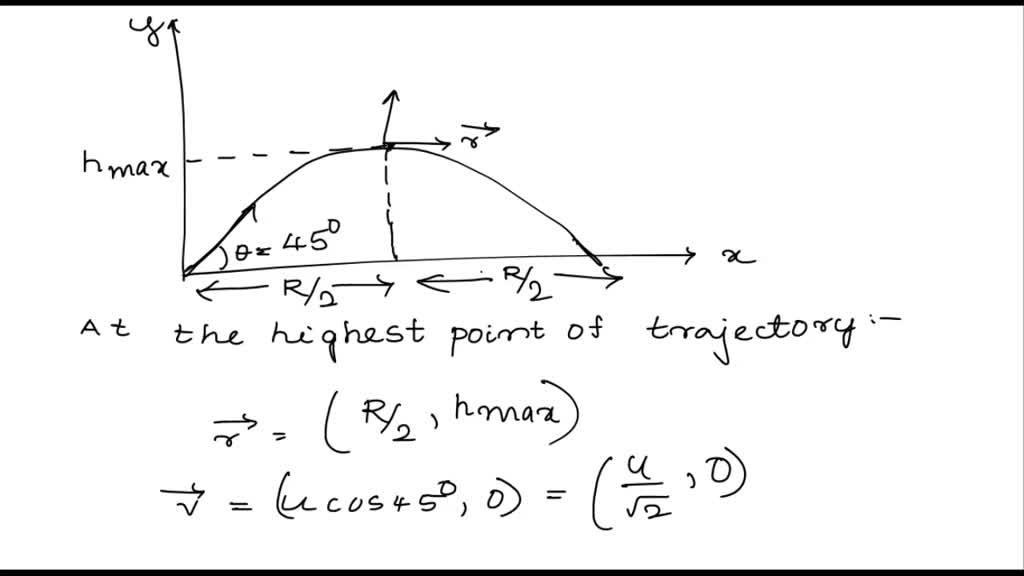 SOLVED: Consider the trajectory diagram shown below for a projectile ...