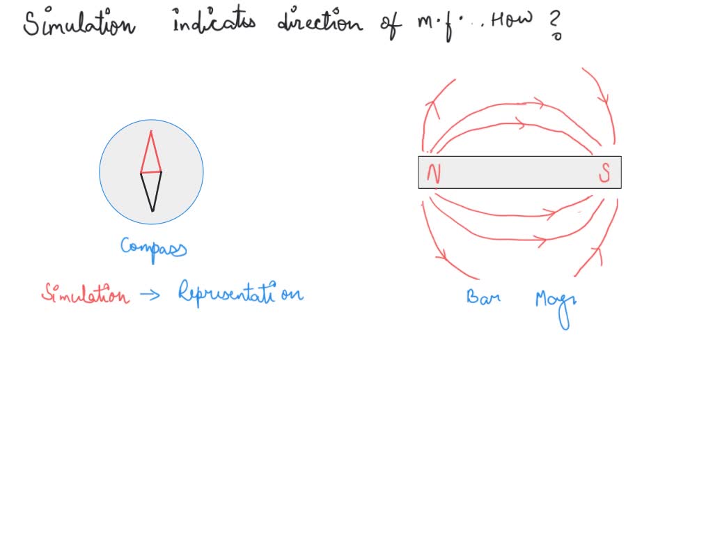 SOLVED: 1. How does the simulation indicate which direction the ...