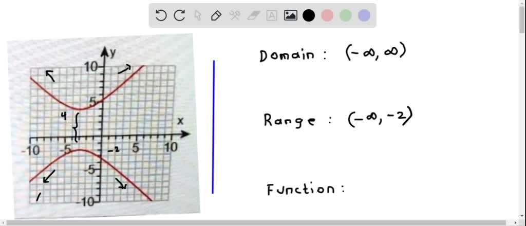 SOLVED: View an Example Question Help Find the domain and the range of ...